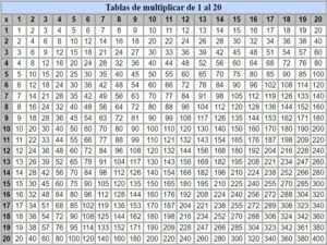 Tablas de multiplicar de 1 al 20 - Panchulo ejercicios de matemática